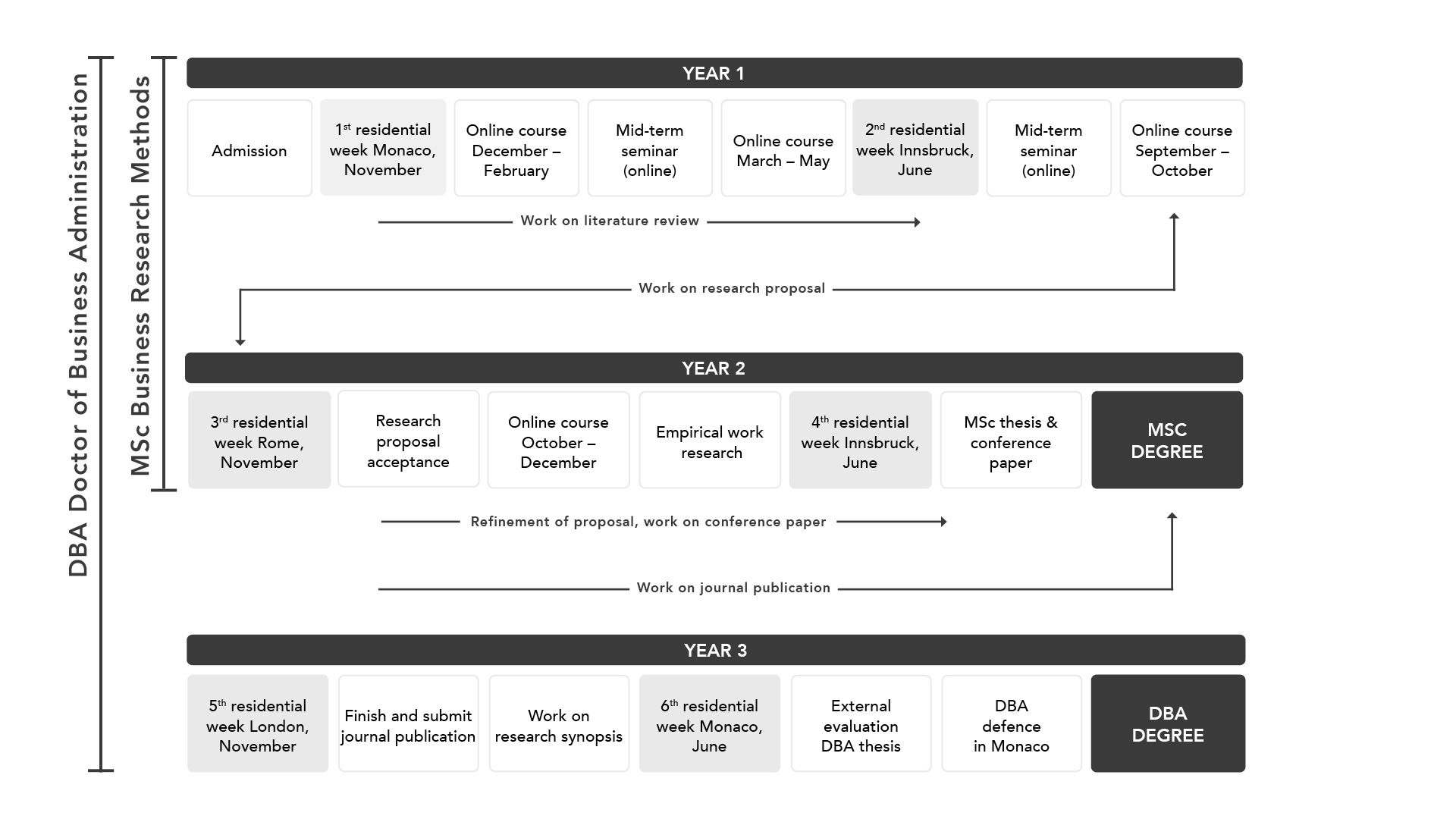 MCI Double Degree program | MSc | DBA - MCI Innsbruck